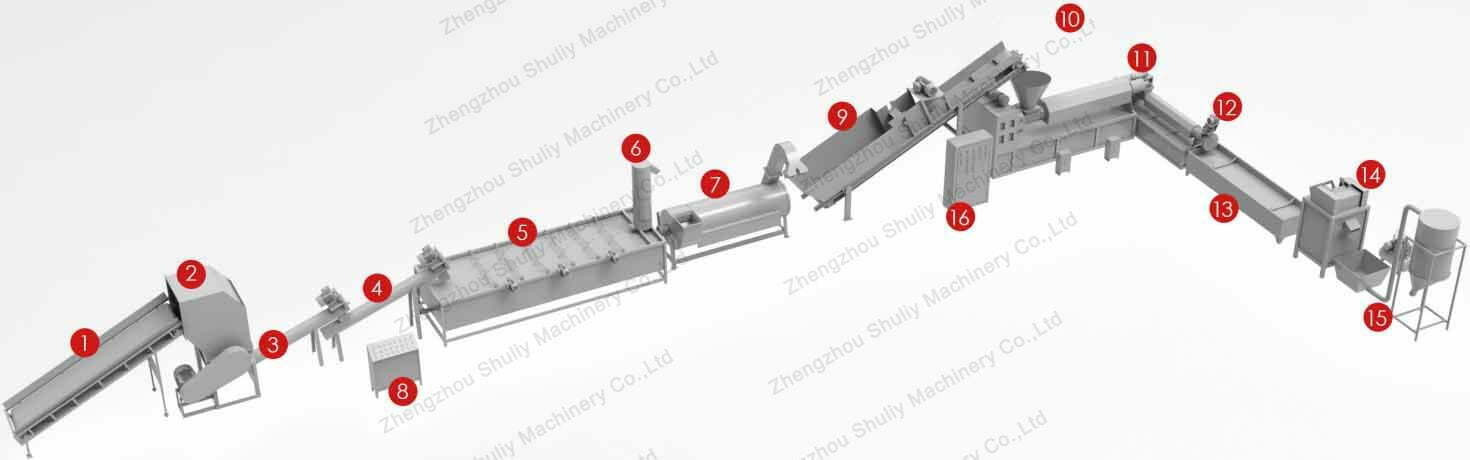 Plastic Film Recycling Line for Bag Cut-offs Regrinds Production Waste