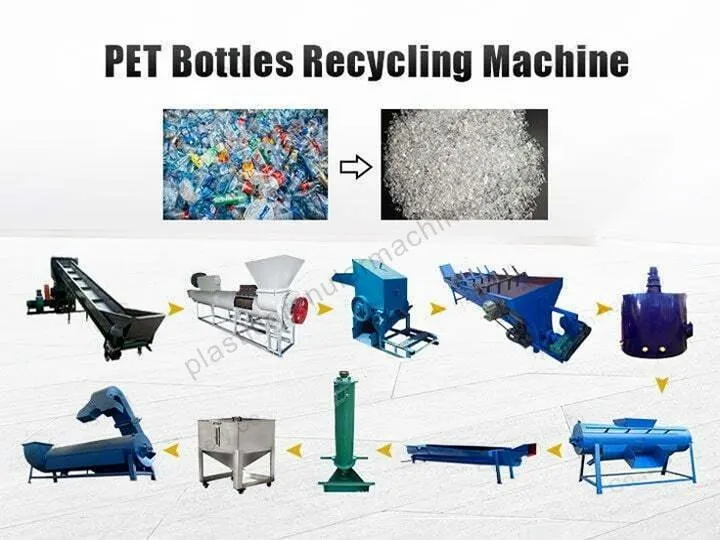 PET Bottles Recycling Line Machinery Washing Crushing Plant